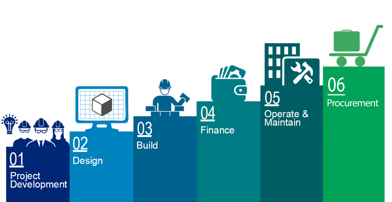 About Seaflow - Seaflow Technologies